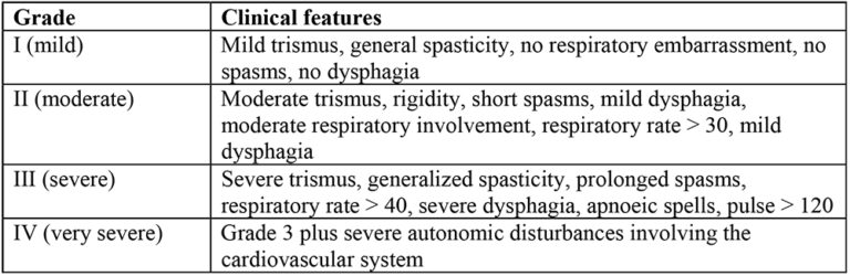 Tetanus - Midwives Revision
