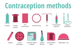 Family Planning - Midwives Revision