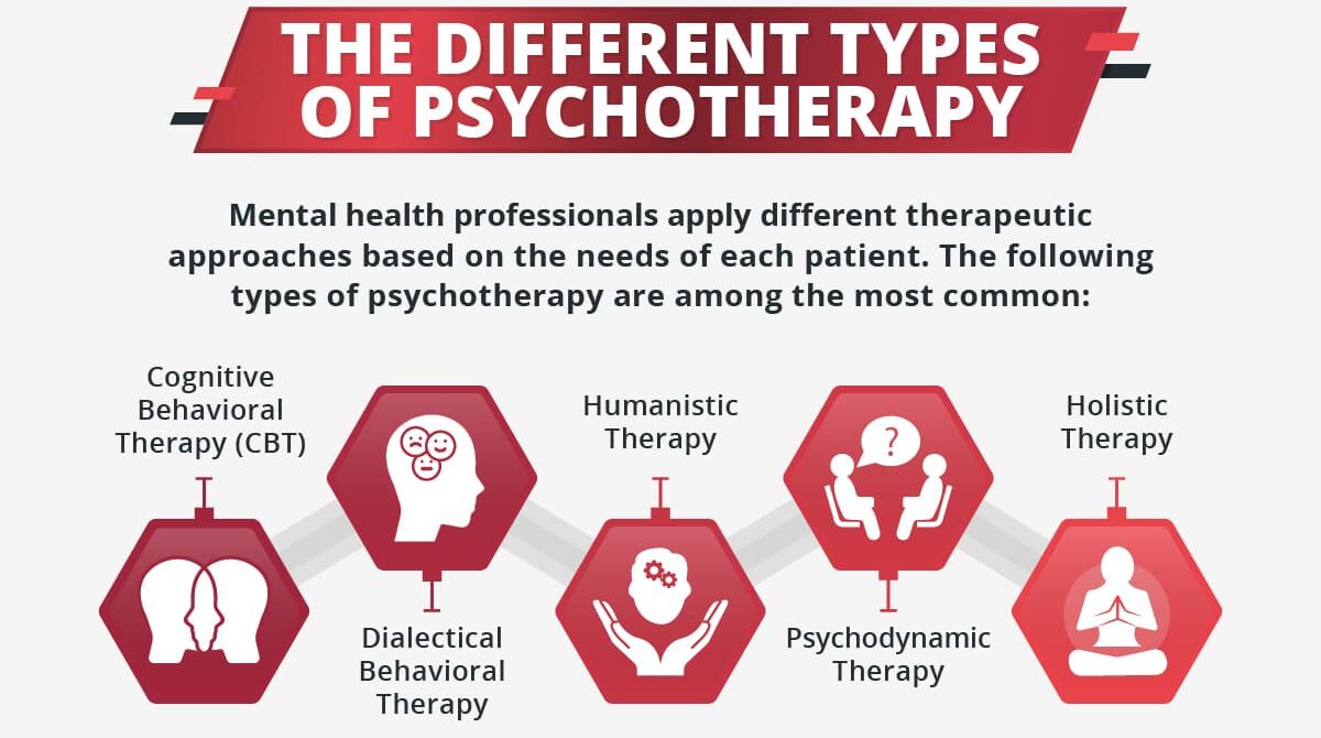 Therapeutic Modalities in Psychiatry - Midwives Revision